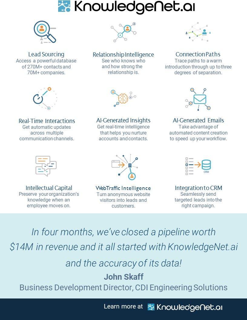 KnowledgeNet.ai sales relationship intelligence Copper CRM integration