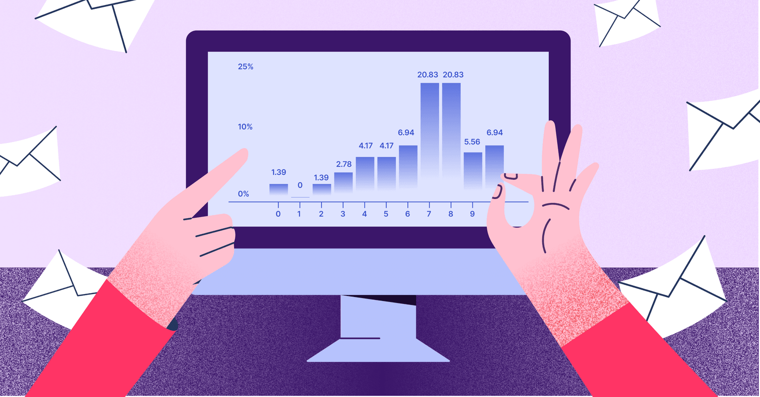 CRM reporting explained: Key reports, tools, and examples | Copper CRM